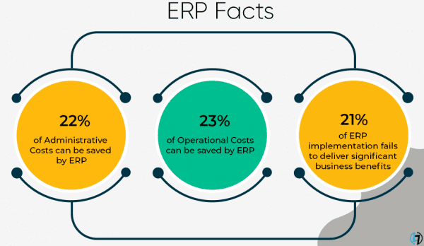 ERP Implementation Tips for a Successful ERP Implementation