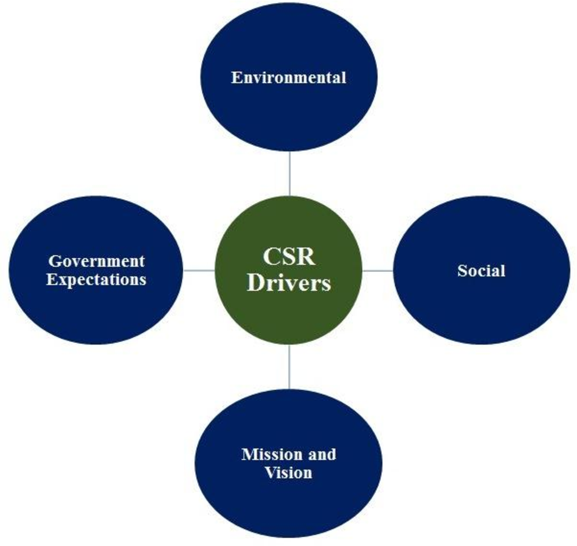 Performative CSR Can Totally Ruin Your Business