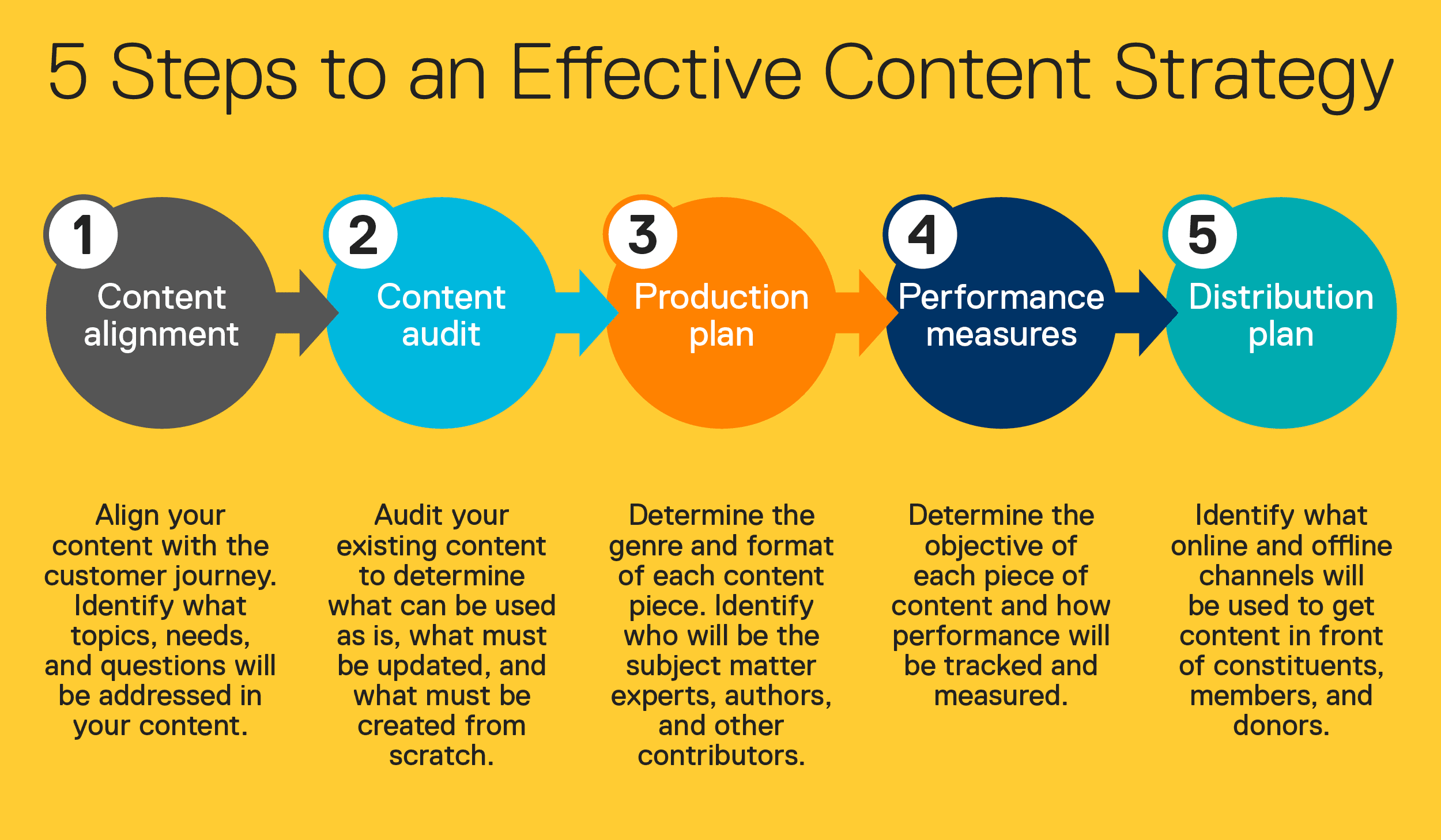 CONTENT MARKETING Strategy Guide For Business CONTENT MARKETING Strategy Guide For Business